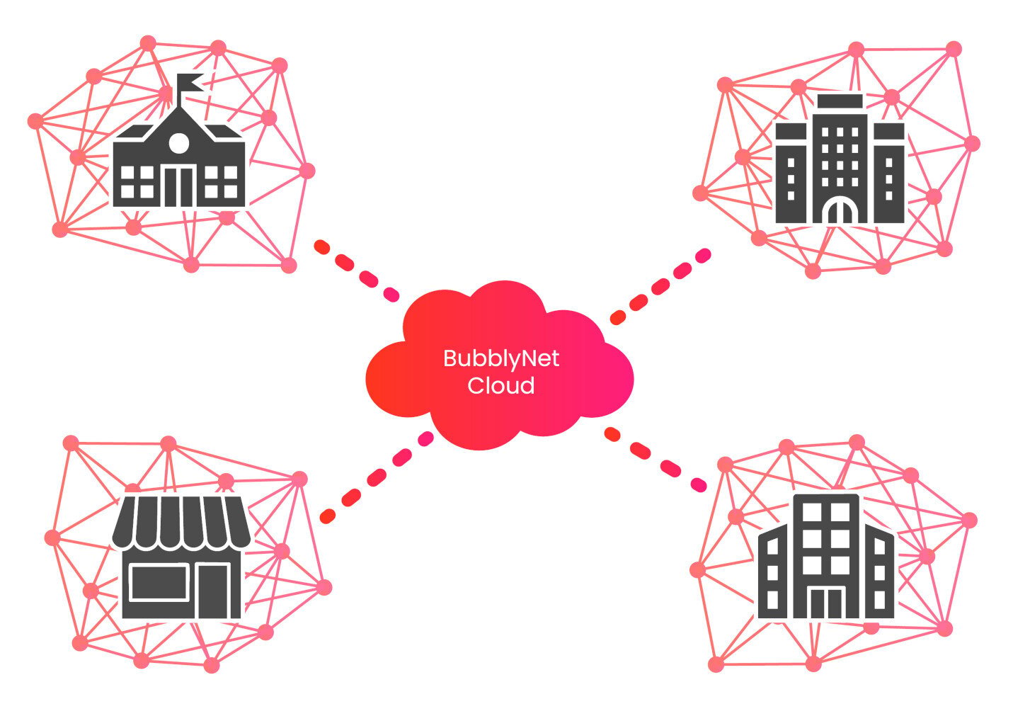 Cloud Services