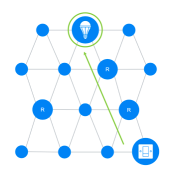Bluetooth® Mesh Basics