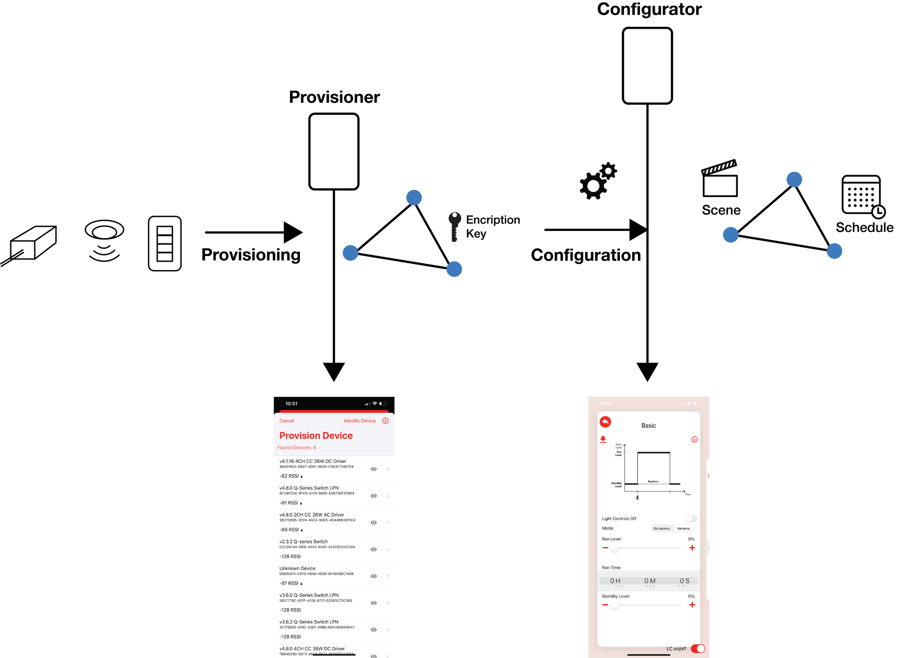 Bluetooth® Mesh Basics